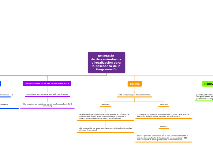 Utilización de Herramientas de Virtualiz...- Mind Map Utilización de Herramientas de Virtualiz...- Mind Map